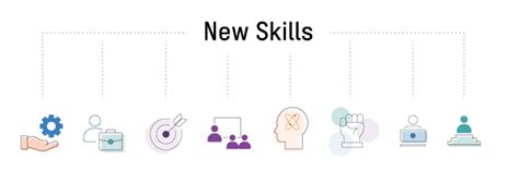The What Why And How Of Skills Recognition And Skills Visibility