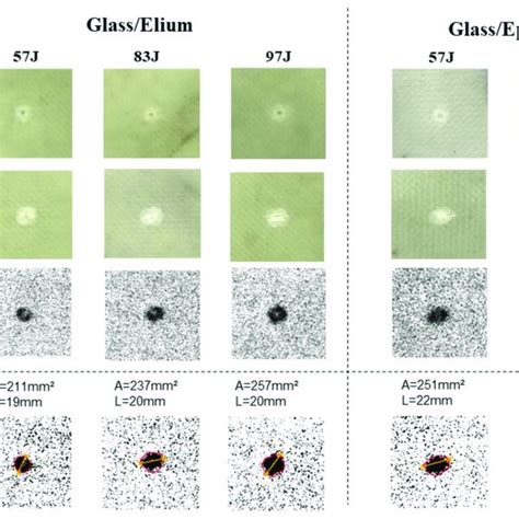 Mesh Convergence Analysis Download Scientific Diagram