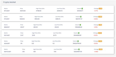 Github Alejandrocinelli Api Binance