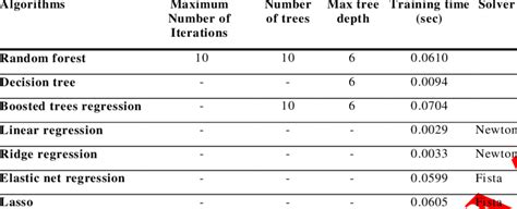 The Analysis Structure For All Algorithms Download Scientific Diagram