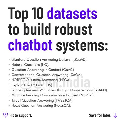 Nabih Ibrahim Bawazir On Linkedin Statistics Data Datascience