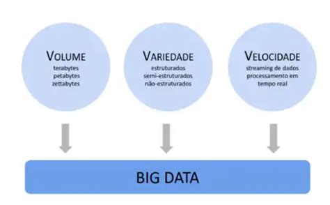 Da Mágica ciência de dados à Biotecnologia explorando o Python