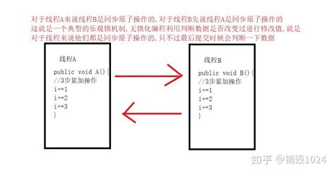 CAS 比较交换 原子操作讲解 知乎