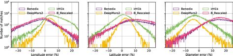 figure 3 from comparison of automated crater catalogs for mars from