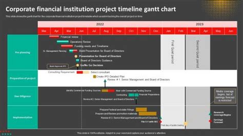 Project Management Timeline Gantt Chart General Project Timeline Gantt