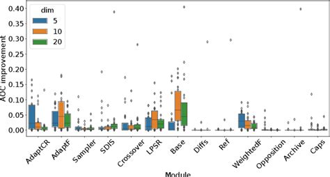 Modular Differential Evolution Paper And Code Catalyzex