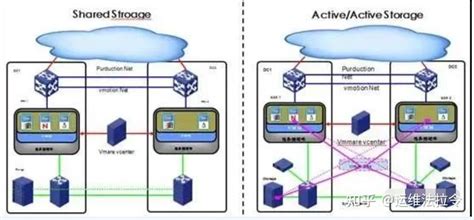 分布式数据中心网络互联技术实现 知乎