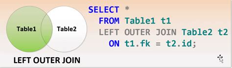 T-SQL JOIN Types Poster - Stedman Solutions