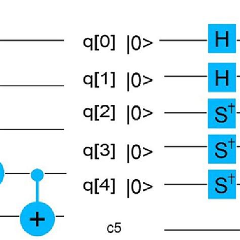 The Connectivity Of Qubits Within Hexagonal Lattice Structure Of Ibm Q