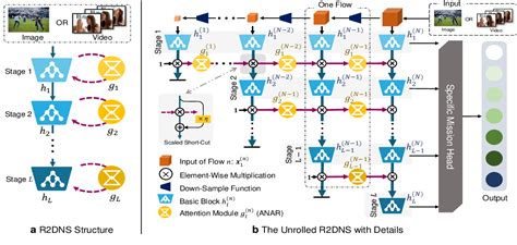 Figure 1 From Tdaf Top Down Attention Framework For Vision Tasks Semantic Scholar
