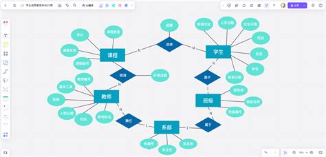 系统分析师如何运用ER图更好地理解业务需求