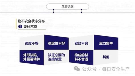 课件 危险作业监护人实操技能专题培训 每日安全生产网 安全生产与应急管理专业共享平台