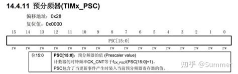Stm32时钟及定时器时钟简介（stm32学习笔记） 知乎
