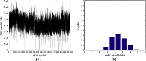Figure 1 From Network Queue And Loss Analysis Using Histogram Based