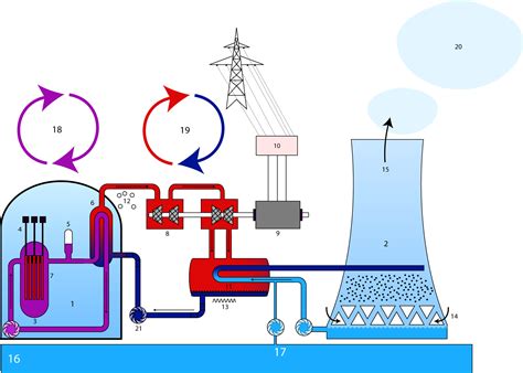 ¿como Funciona Una Central Nuclear