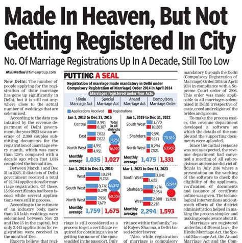 Made In Heaven But Not Getting Registered In City U East Secretary