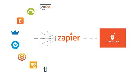 Zapier Reviews Performance Insider