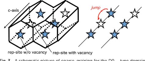 Figure 3 From A New Ab Initio Modeling Scheme For The Ion Self