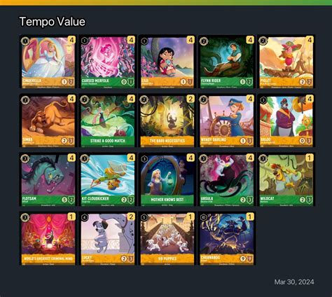 Tempo Value Lorcana Deck Lorcanagg