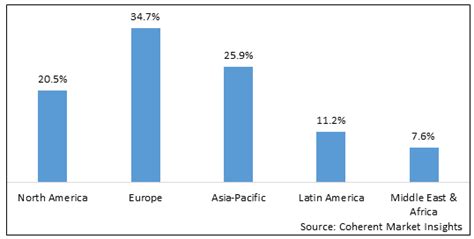 Industrial Iot Market Size Trends And Forecast 2025 2032
