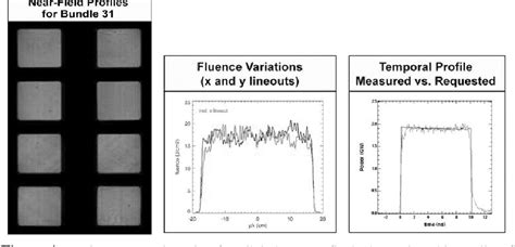 Figure 4 From The National Ignition Facility Performance Status