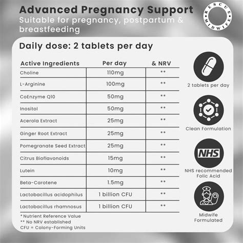 Advanced Pregnancy Postpartum And Breastfeeding Support Supplements