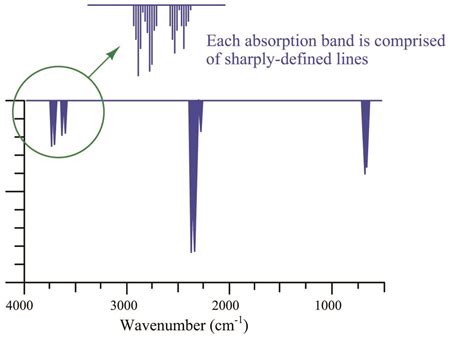 Laser Diffraction Spectroscopy Seryion
