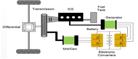 Illustrates The Overall Figure Of Vehicle Model In Matlabsimscape