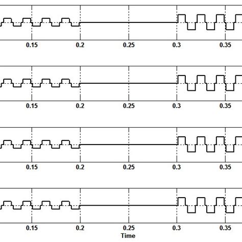 Injected Voltage Waveforms Download Scientific Diagram