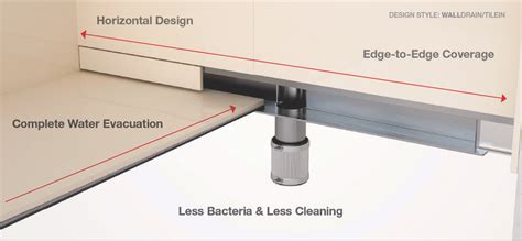 Discover 7 Hidden Drainage And Drainage Ideas Deck Drain Trench