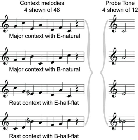 stimulus melodies and probe tones on the left four examples of 48