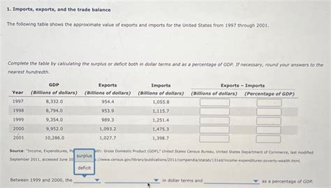 1 Imports Exports And The Trade Balance The
