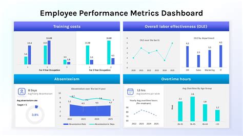 Group 4 Performance Metrics And Dashboardspptx On Emaze