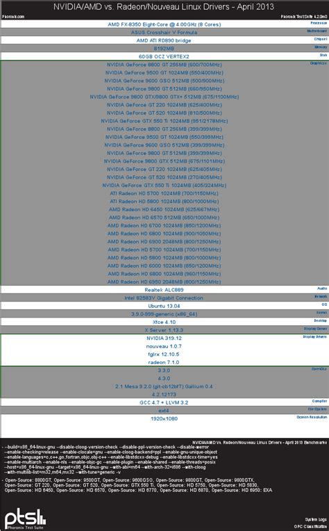 15 way open vs closed source nvidia amd linux gpu comparison phoronix