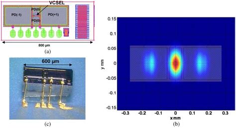 Micromachined Accelerometers With Optical Interferometric Read Out And