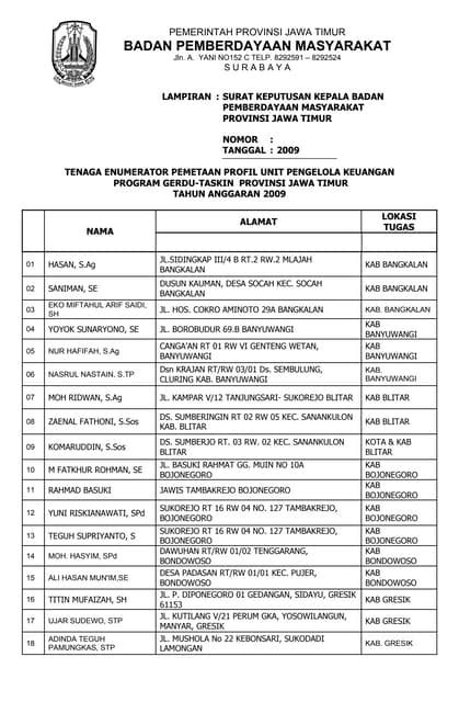 Daftar Enumerator 2009 Doc