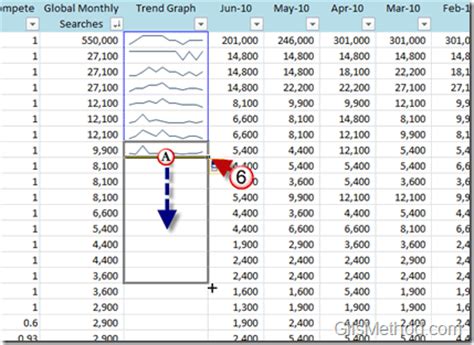 How To Create And Edit Sparklines In Excel