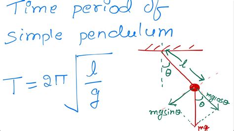 Problems On Time Period Of Simple Pendulum At Keith Turner Blog