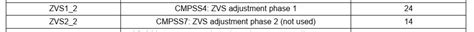 Tida Zvs Alternate Schemes Simulation Hardware System