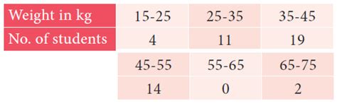 Finding Mean For Grouped And Ungrouped Data Worksheet