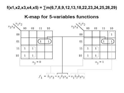 k map simplification
