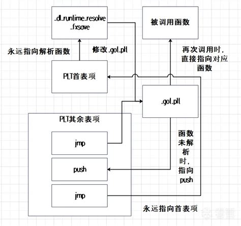 Pwn入门 5 大战full Relro Pwn 看雪论坛 安全社区非营利性质技术交流社区