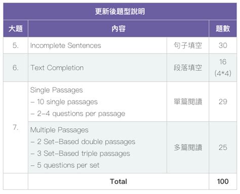 多益高分技巧 我是如何考到多益965分 超全攻略 美食瑜樂