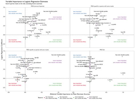Resources For Learning To Visualize Data With R Ggplot Mikhail Popov