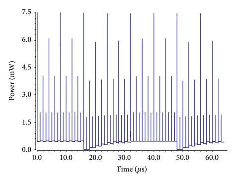Dcvsl Logic Gates A General Gate Structure And B Circuit Schematic Download Scientific