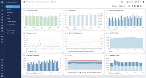 What Is Full Stack Observability And Why It Matters