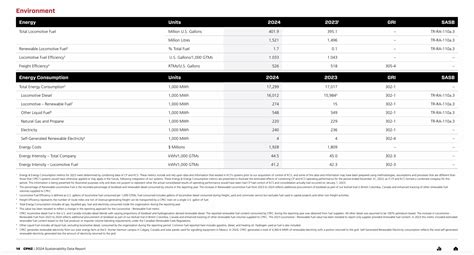 Cpkc Releases Sustainability Data Report Railway Age
