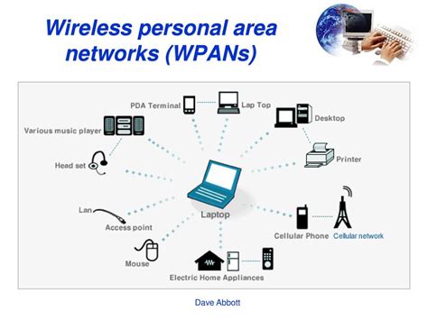 Wireless Personal Area Network Wpan