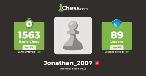 Jonathan 2007 Chess Profile