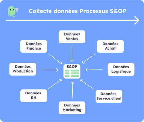 Sandop Process 5 Steps And Rules To Follow